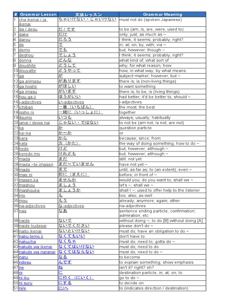 N5 Grammar | PDF | Languages | Foreign Language Studies