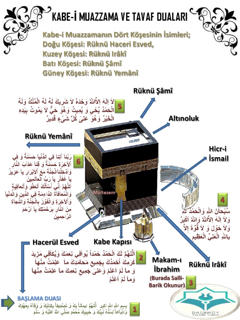Tavaf Duaları | PDF