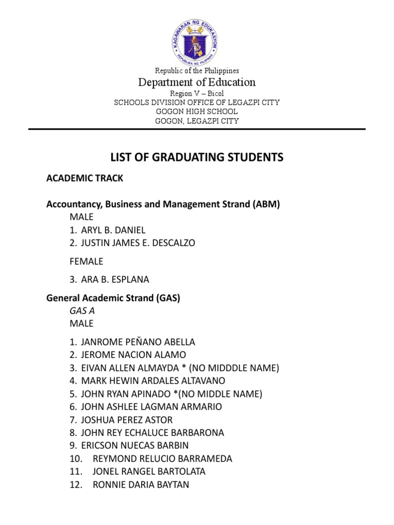 List of Graduating Student Gogon Hs 2022 2023 | PDF
