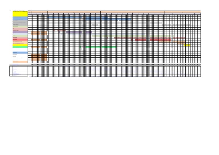 Labour Histogram | PDF