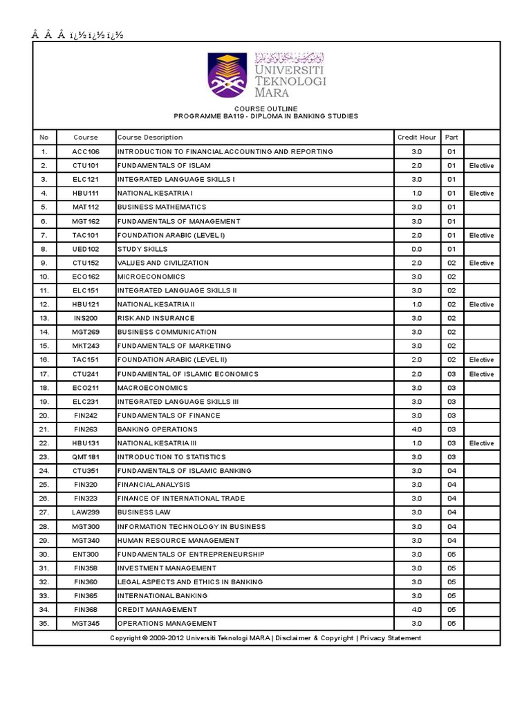Simsweb - Uitm.edu - My Sportal App Sportal Login Study Plan - CFM Id ...