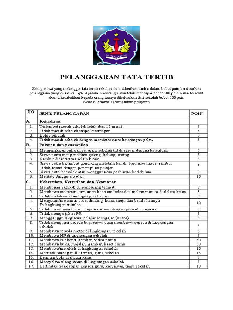 Pelanggaran Tata Tertib | PDF