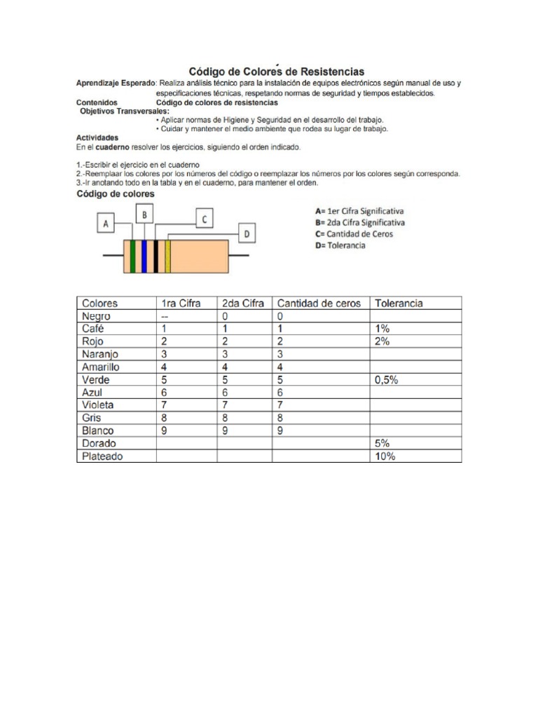 Practica Codigo de Colores | PDF