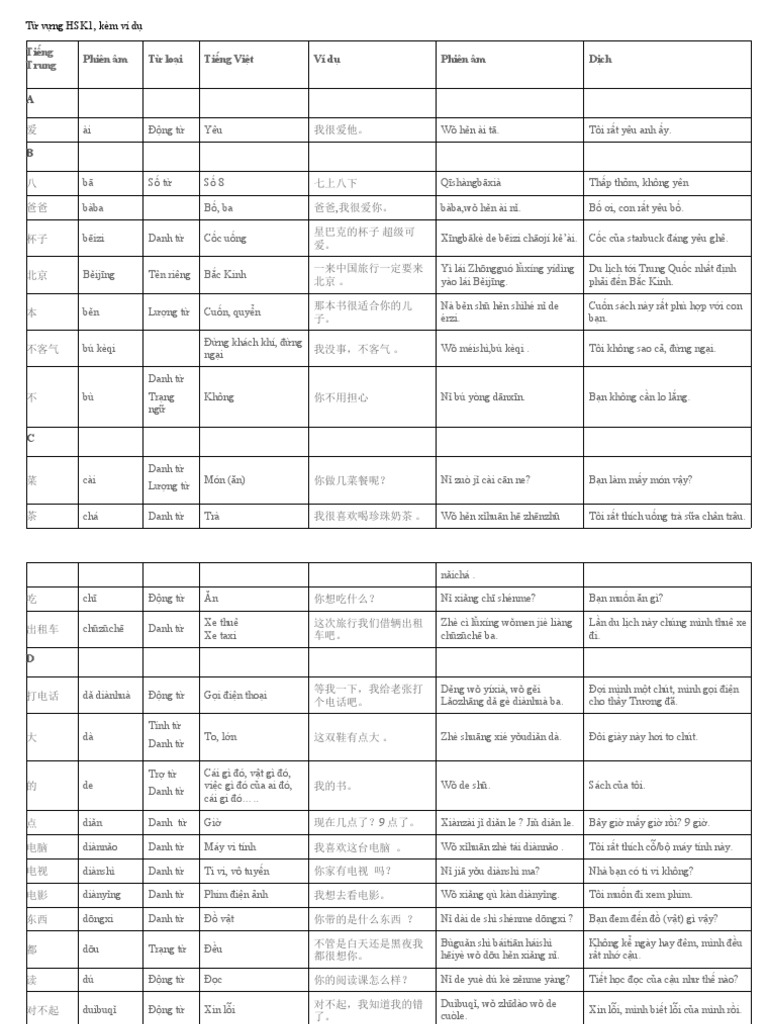Tu Vung HSK 1, Kem VI Du | PDF