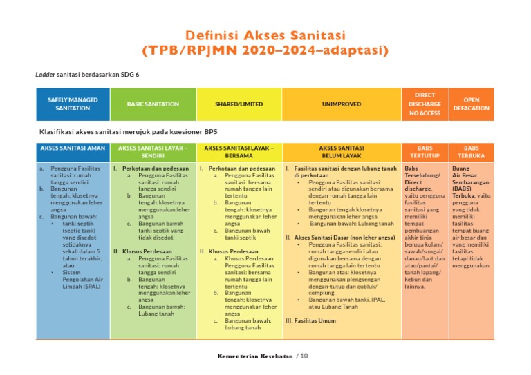 Buku STBM 5 Pilar 2022-10 | PDF