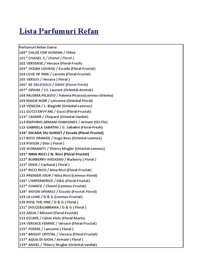 Coduri Refan | PDF | Fashion | Brand Management