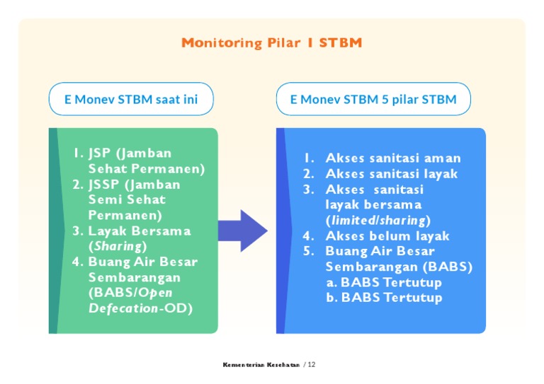 Buku STBM 5 Pilar 2022-12 | PDF