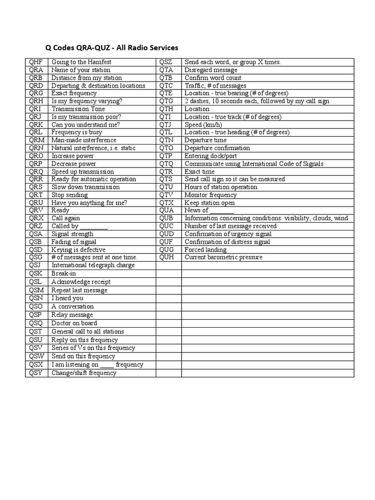 Q Codes QRA-QUZ For Amateur Radio | PDF | Telecommunications ...