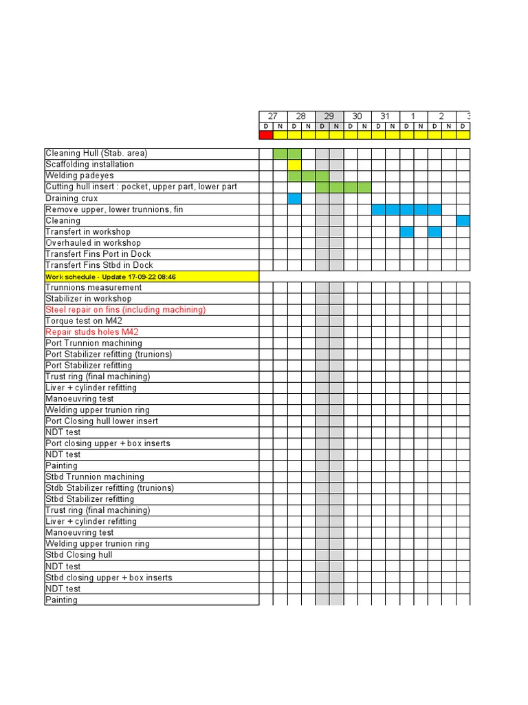 Planning Stabilizers QM2 Réalisé | PDF | Manufactured Goods ...