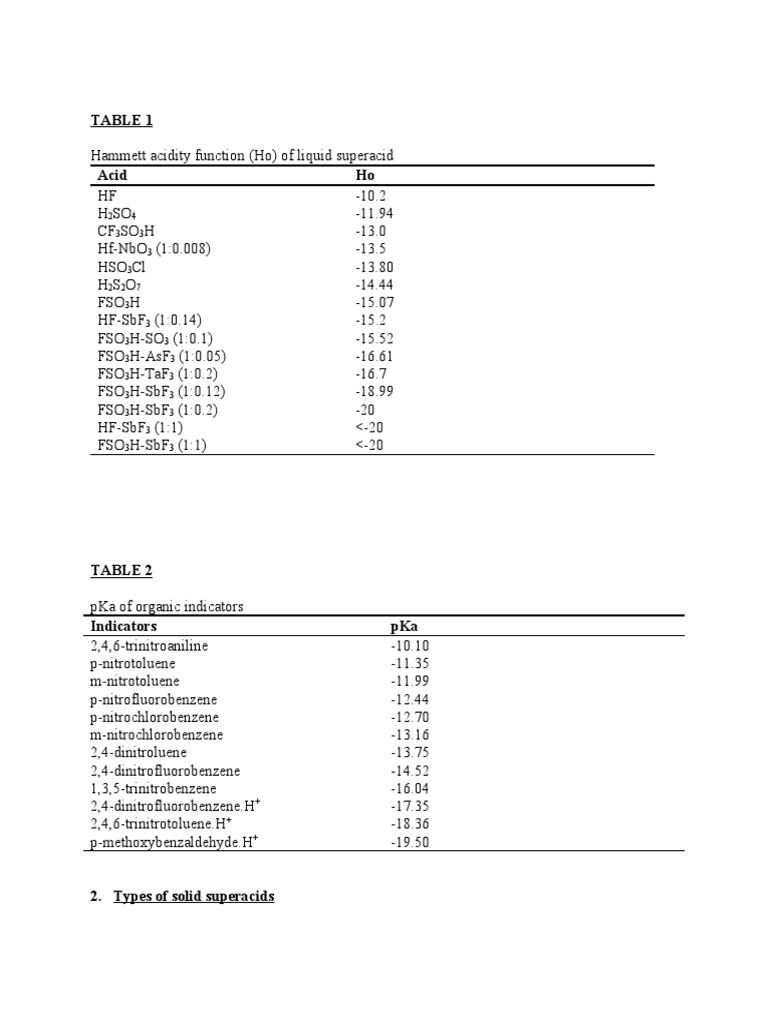 Superacid Catalysts and Their Properties | PDF | Chemical Substances ...