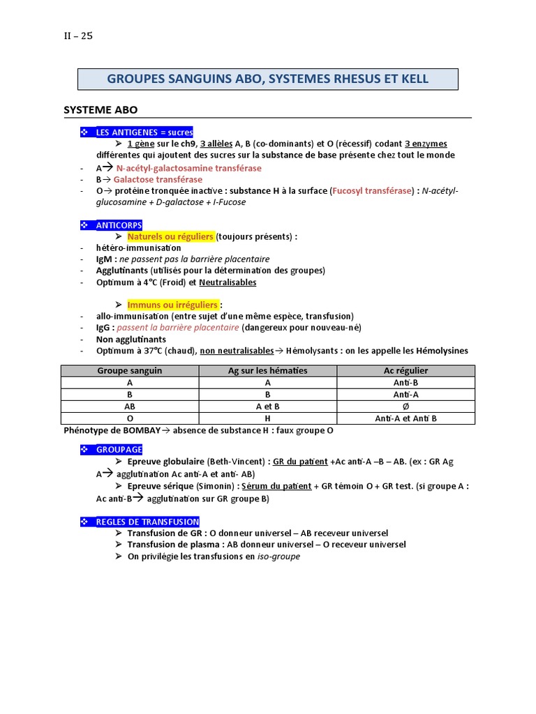 Ii.25 Les Groupes Sanguins Abo | PDF | Groupe sanguin | Immunologie