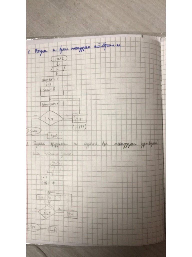 Computer Science 2 | PDF