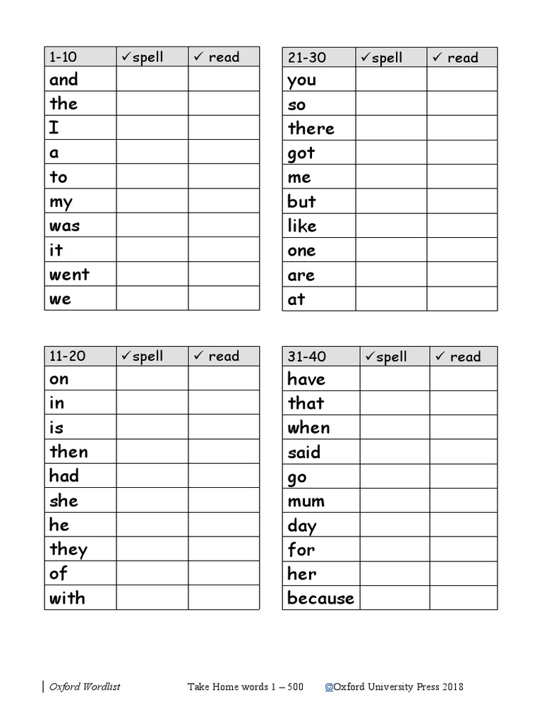 Oxford Wordlist: Top 500 Words | PDF