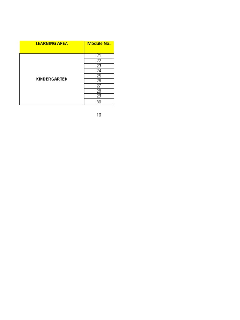Quarter 3 Self Learning Modules (SLM'S) No. of Pages | PDF | Equations ...