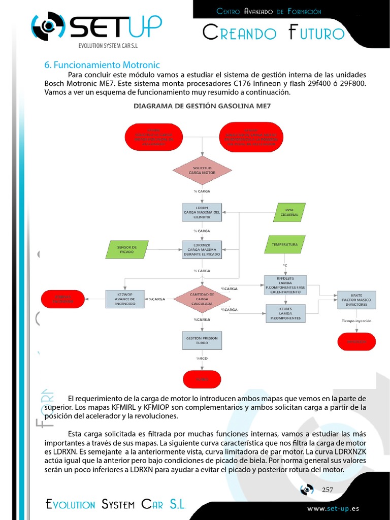 Tomo 4 | PDF | Turbocompresor