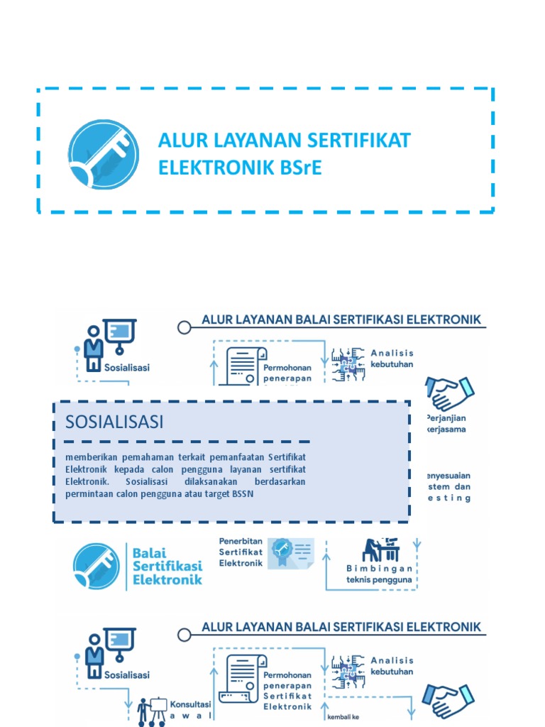 Alur Layanan BSrE | PDF | Teknologi & Rekayasa