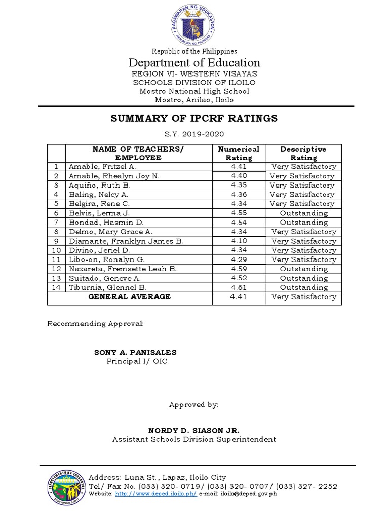 Summary of IPCRF Ratings 2019 2020 | PDF