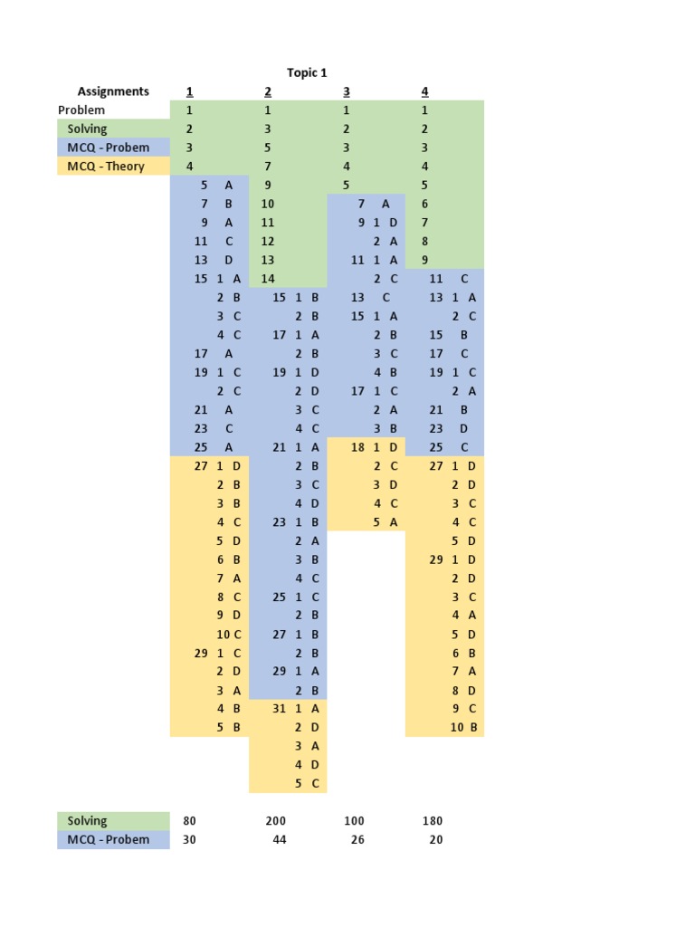 AssignmentsBSA21 B AnswersT1 | PDF | Theoretical Computer Science | Applied Mathematics