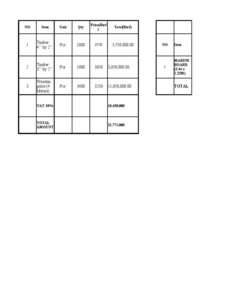 Formworks Cost Analysis | Download Free PDF | Real Estate | Civil ...