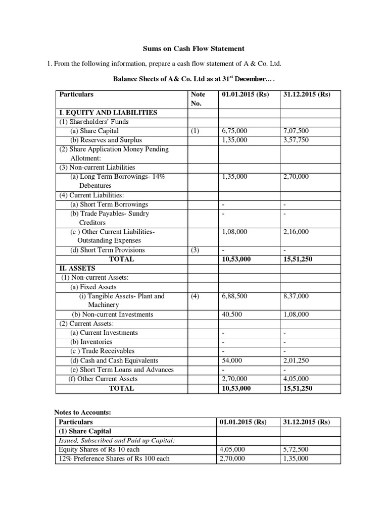 Cash Flow Statement Preparation Guide | PDF | Equity (Finance) | Dividend