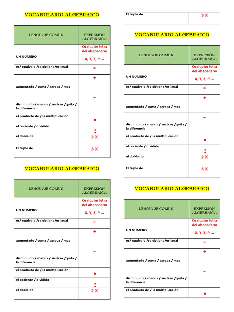 Vocabulario Algebraico Esencial | PDF | Multiplicación | División ...