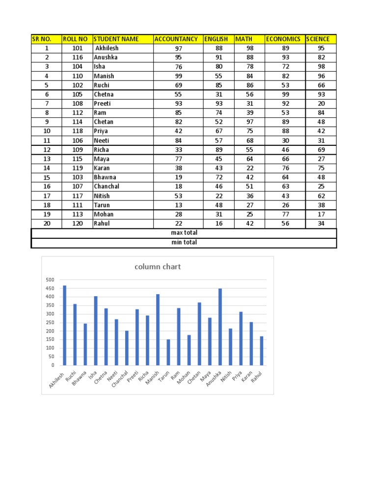 Ict Assignment | PDF