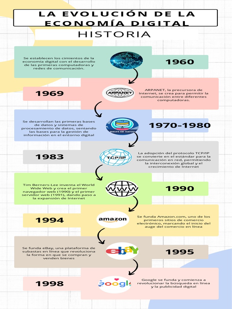 La Evolución de La Economía Digital | PDF | Internet | Red mundial