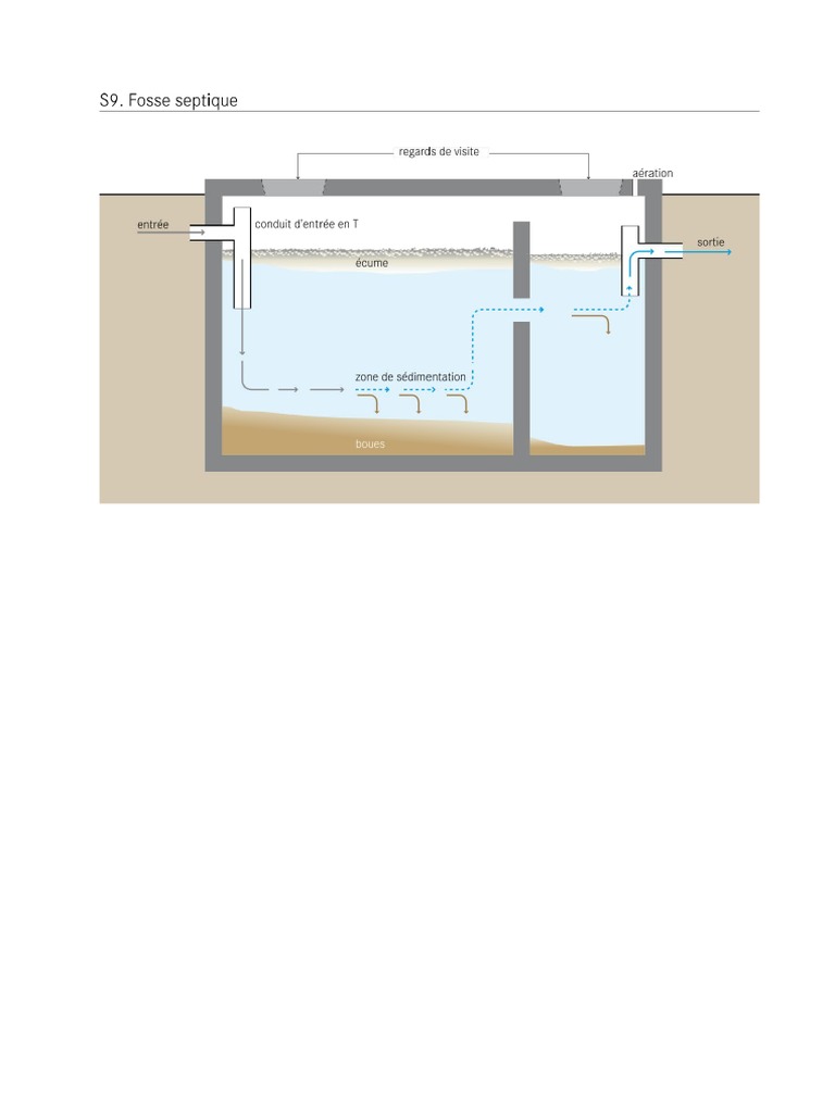 Fosse Septique Puits Perdu | PDF