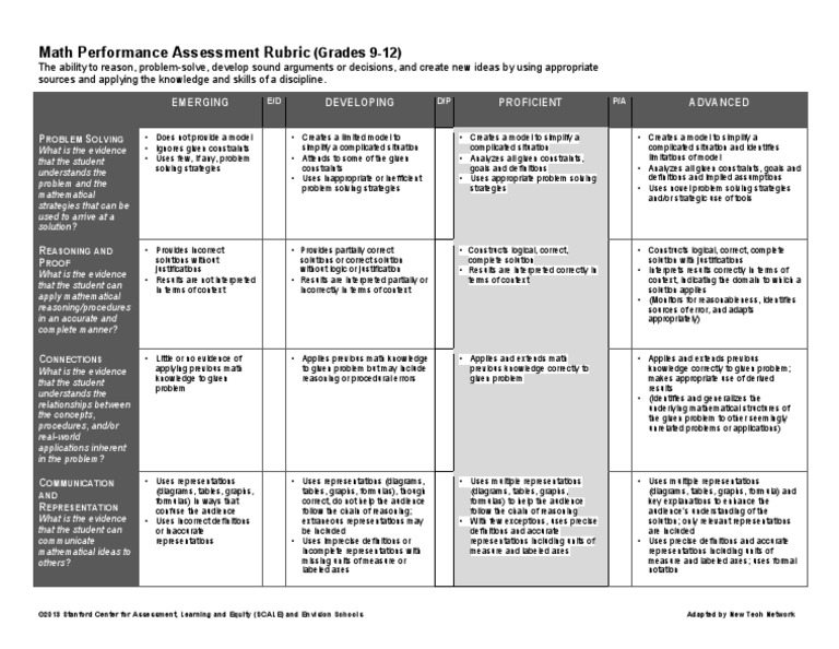 Math Performance Assessment Rubric | PDF | Mathematics | Logic