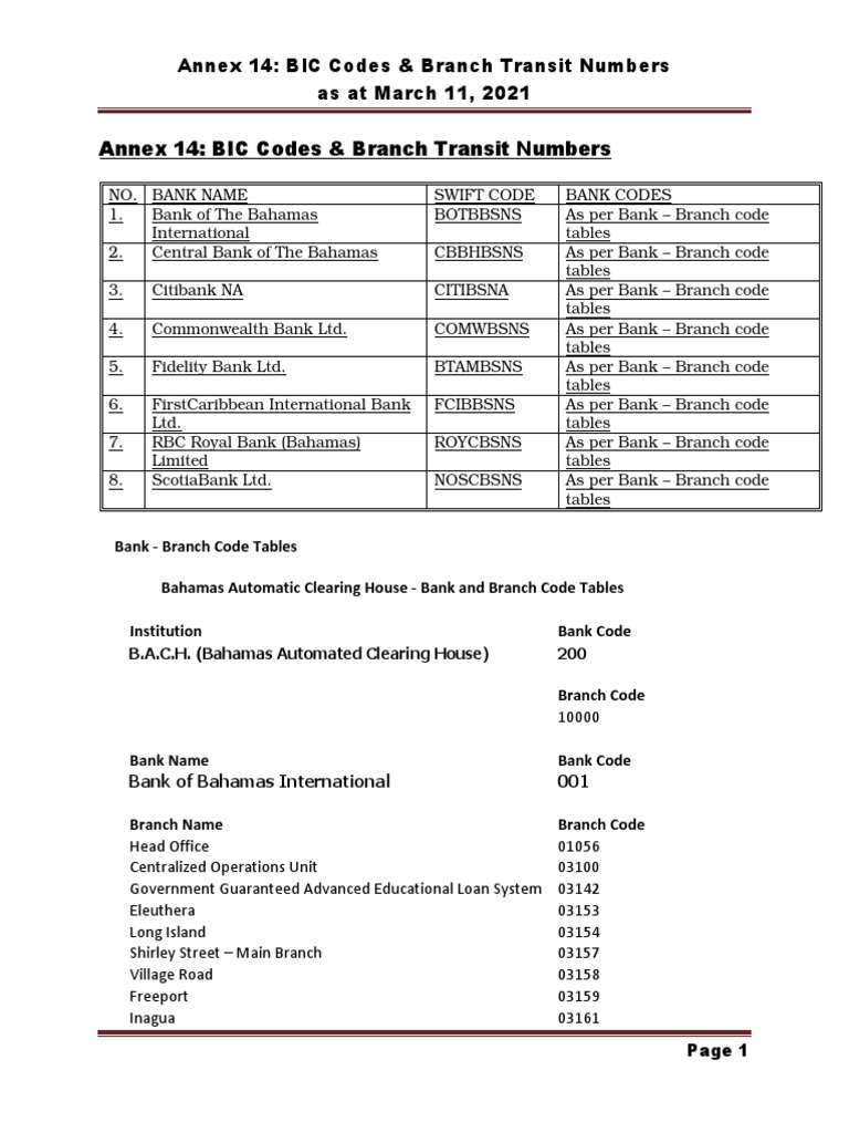 Annex 14 Bahamas BIC Codes and Branch Transit Numbers 11.03.21 ...