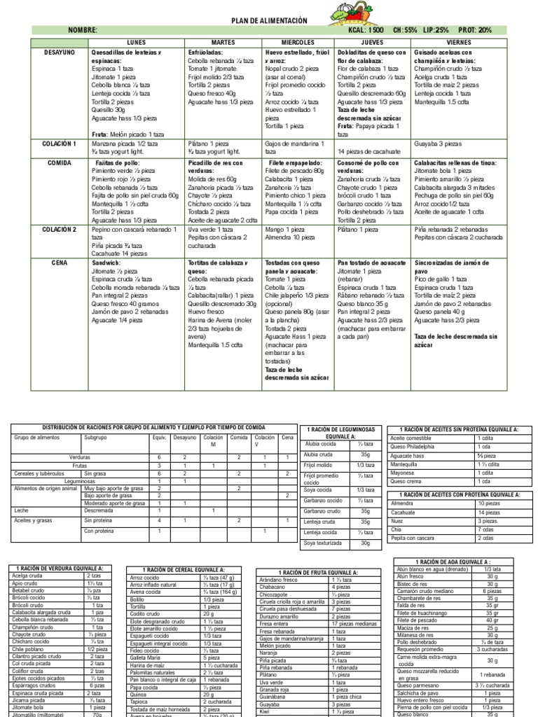 PLAN 1500 Kcal | PDF