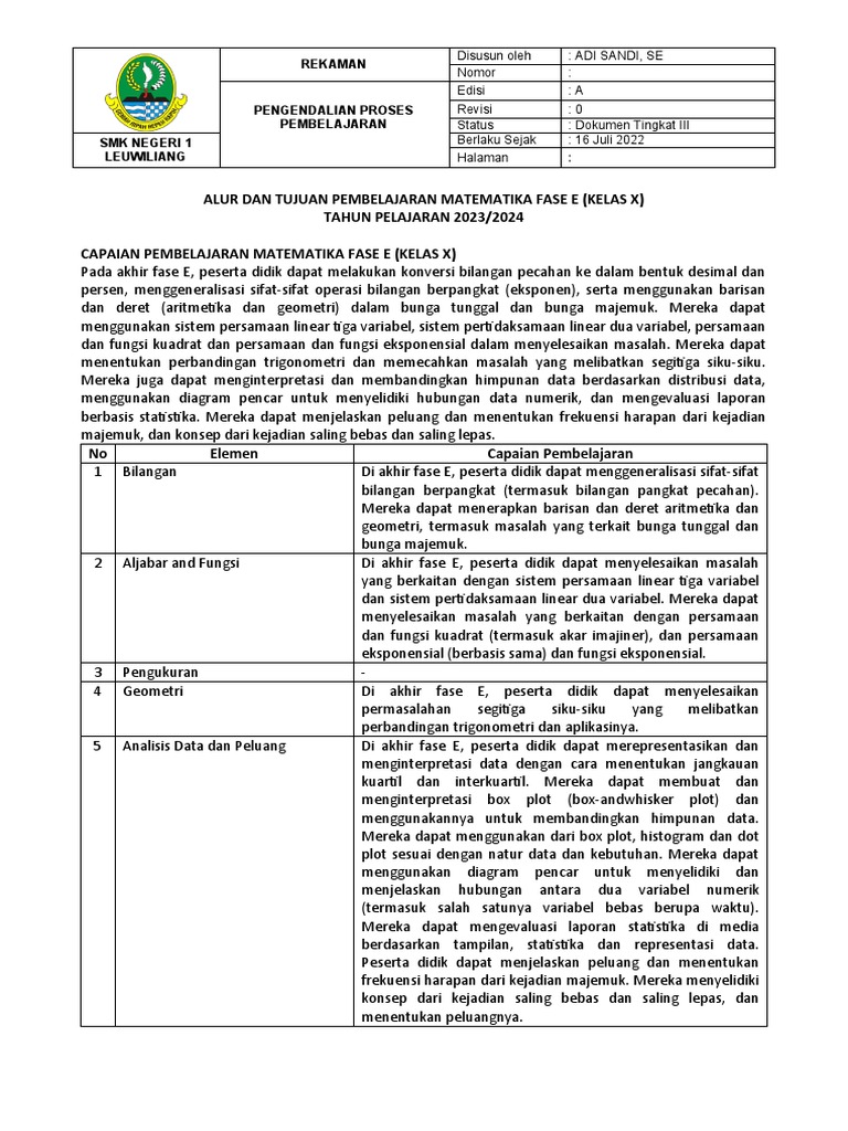 CP Dan ATP MATEMATIKA FASE E | PDF