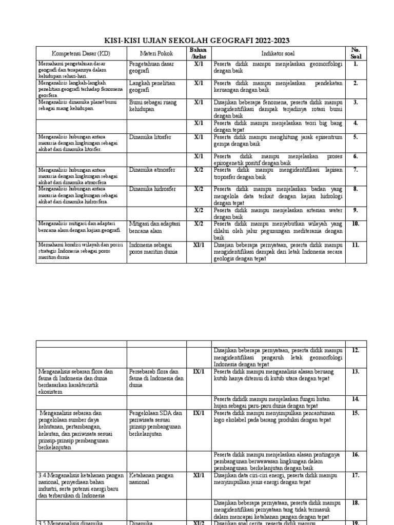 Kisi-Kisi Geografi April 2023 | PDF