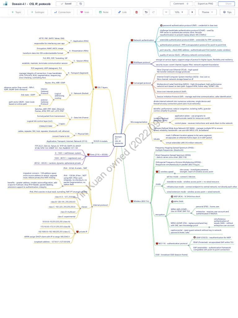D4 Watermark | PDF | Computer Network | Network Switch