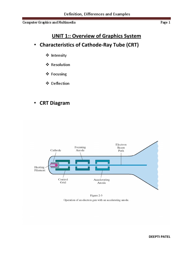 UNIT 1:: Overview of Graphics System Characteristics of Cathode-Ray ...