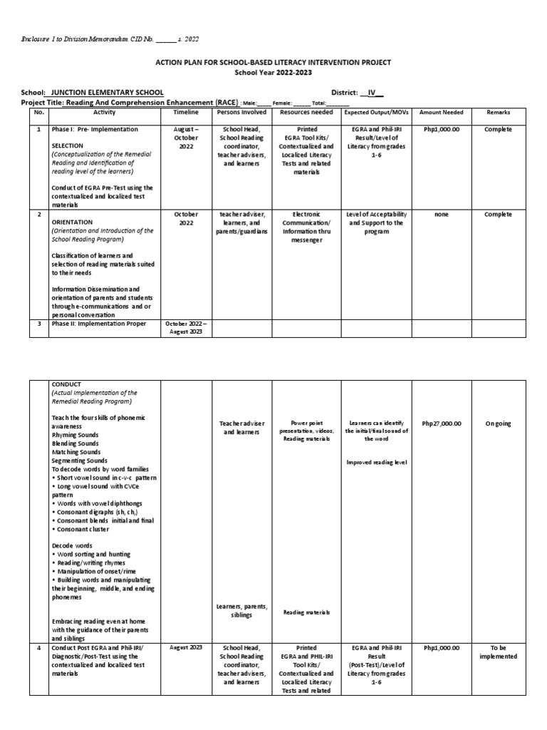 Remedial - Action Plan | PDF | Syllable | Consonant
