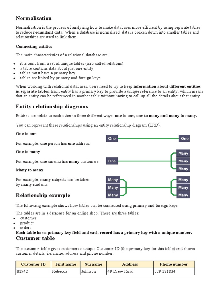 Normalisation | PDF | Databases | Relational Database Normalisation | PDF | Databases | Relational Database