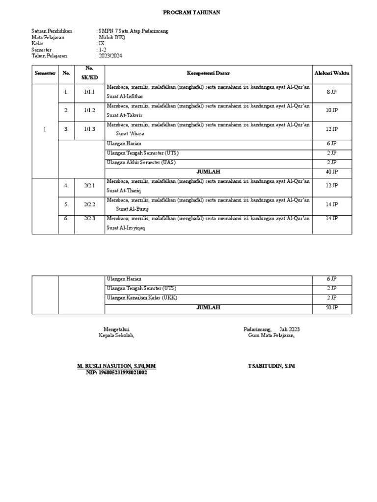 Program Tahunan BTQ Kelas IX SMPN 7 2023/2024 | PDF