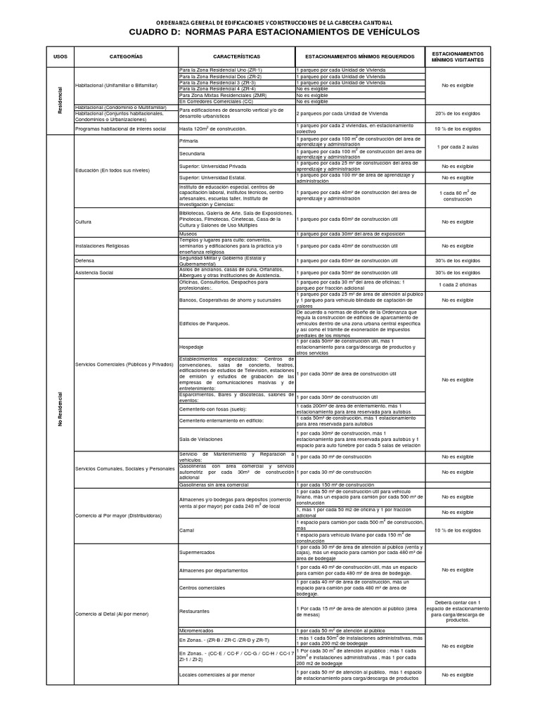 Normas para Estacionamientos de Vehículos | PDF | Estacionamiento | Hospital