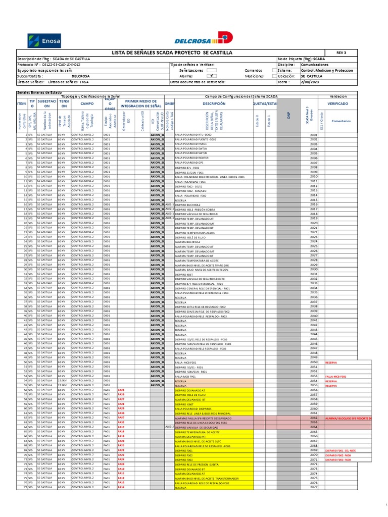 PROTOCOLO | PDF | Transformador | Science