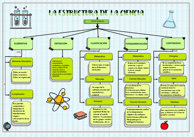 Estructura de La Ciencia | PDF | Conocimiento | Science
