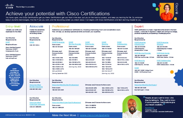Cisco Certifications Path Pdf Cisco Certifications Qualifications