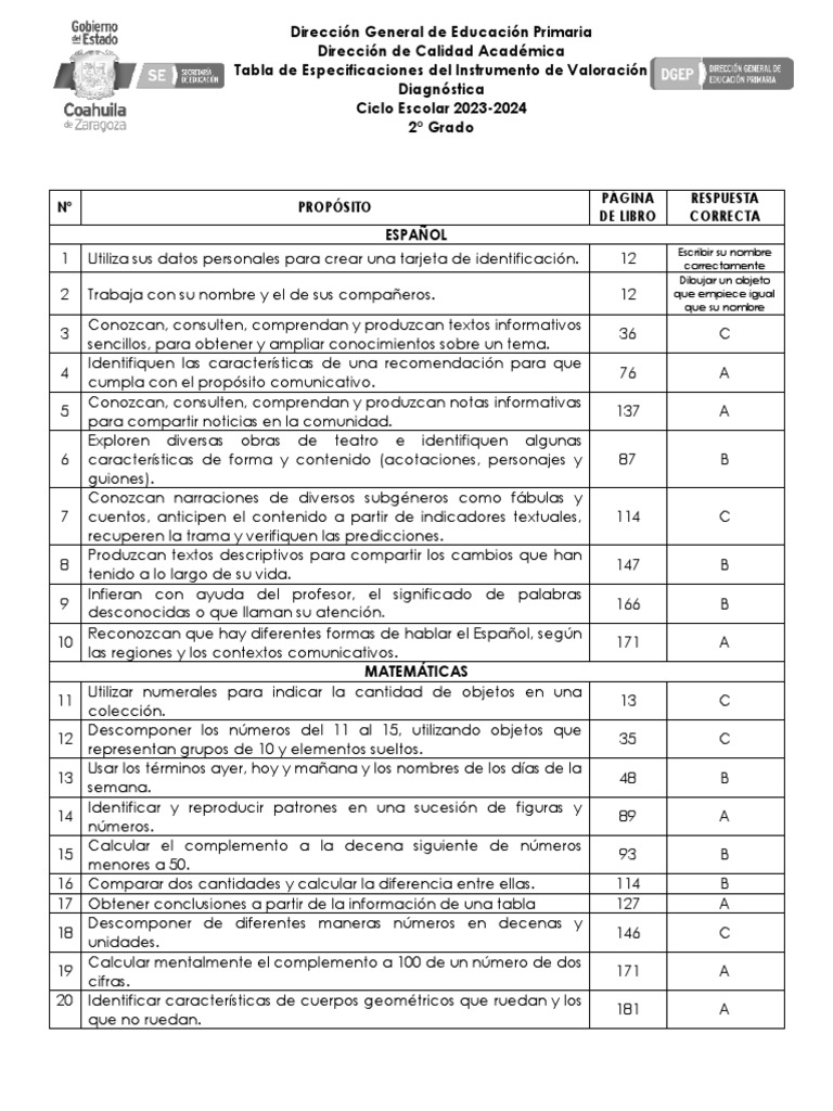 2° TABLA ESPEC. EVAL. DIAGNÓSTICA CICLO ESCOLAR 2023-2024 (1) | PDF | Educación primaria