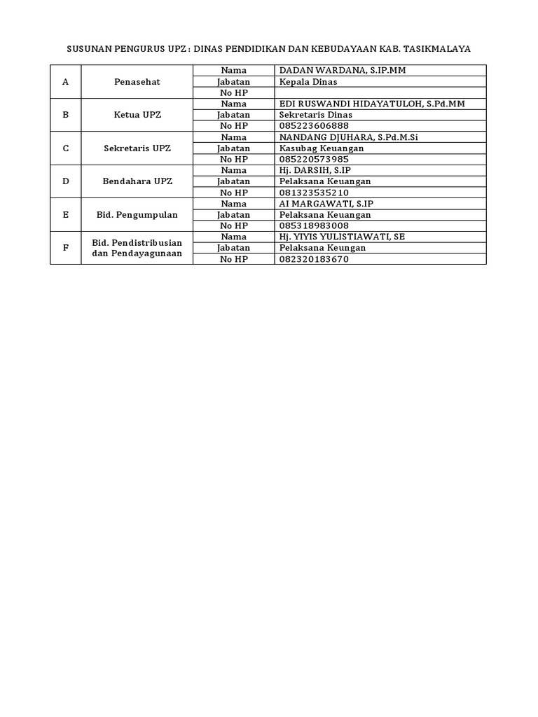 Susunan Pengurus Upz | PDF