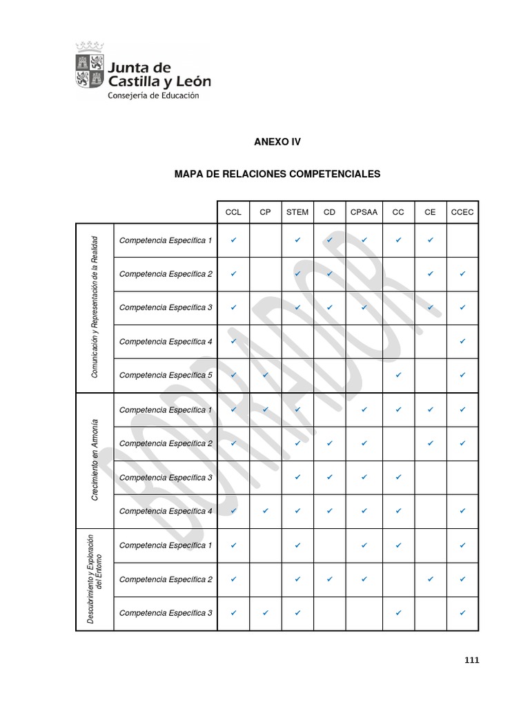 ANEXO IV Mapa de Relaciones Competenciales (2) - 4 | PDF