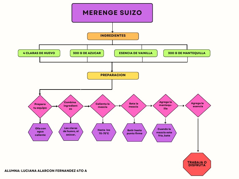 Beige Colorful Minimal Flowchart Infographic Graph | PDF