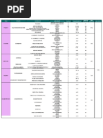 Auditorio-Programa Arquitectonico | PDF