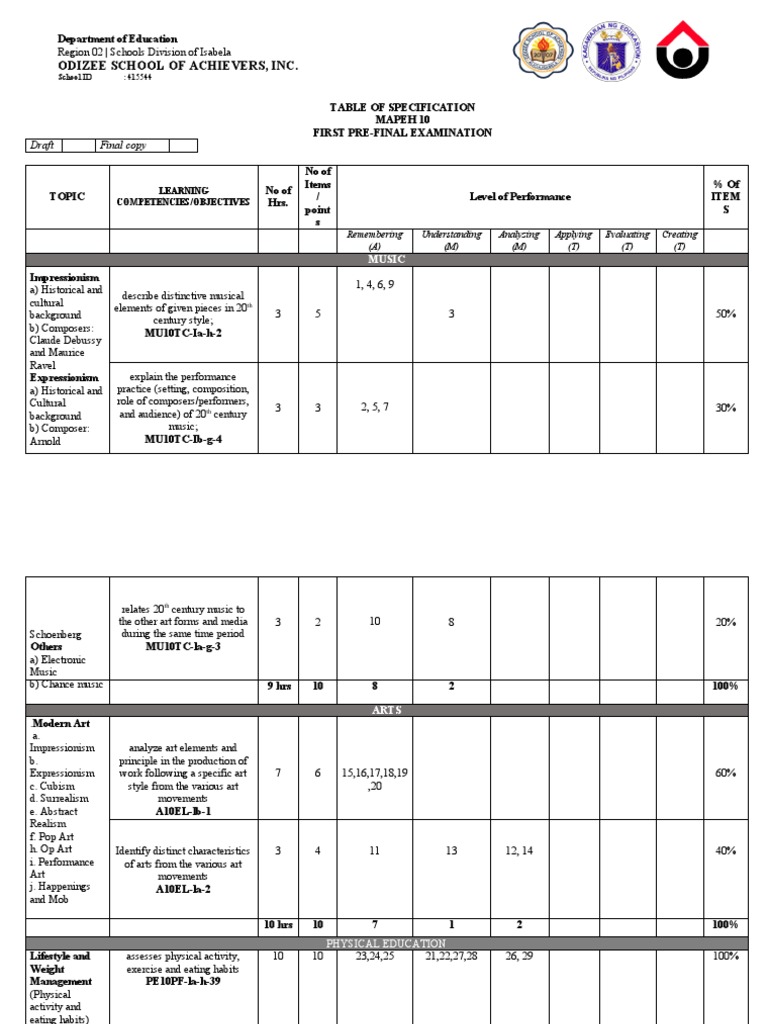 Mapeh 10 Tos 1ST Quarter | PDF