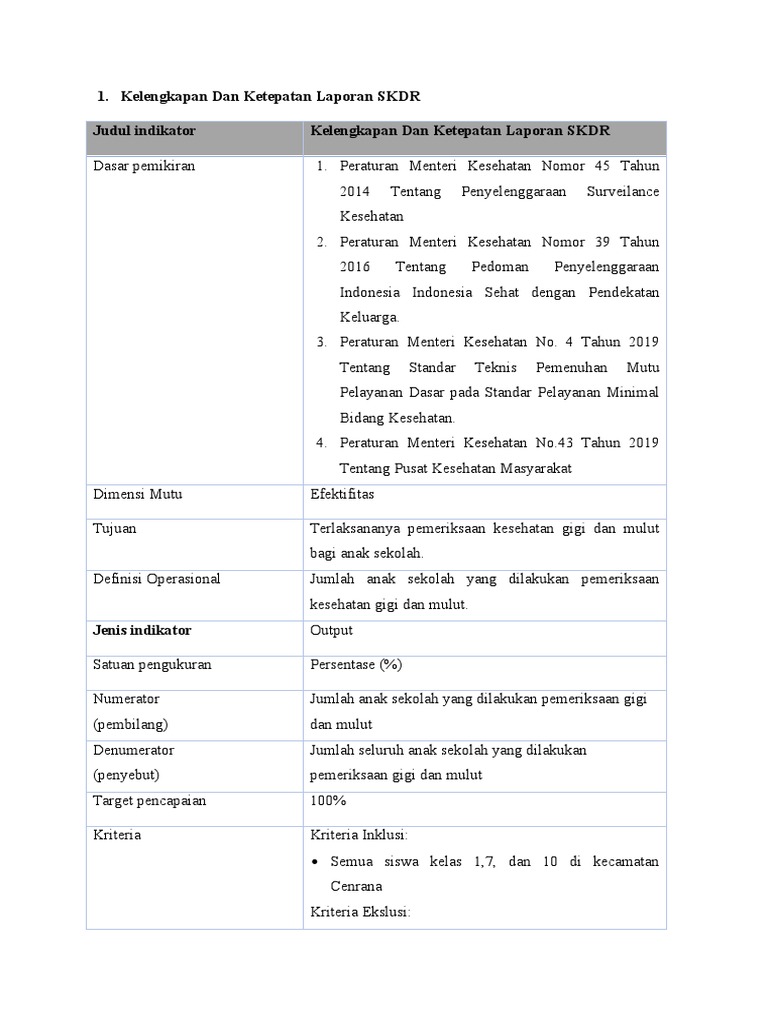 Profil Indikator Mutu Uks Ukgs | PDF