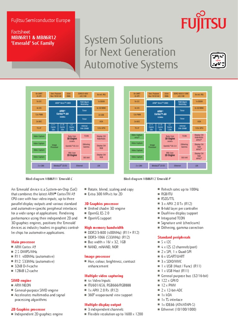 Fujitsu - System Solutions For Next Generation Automotive Systems ...